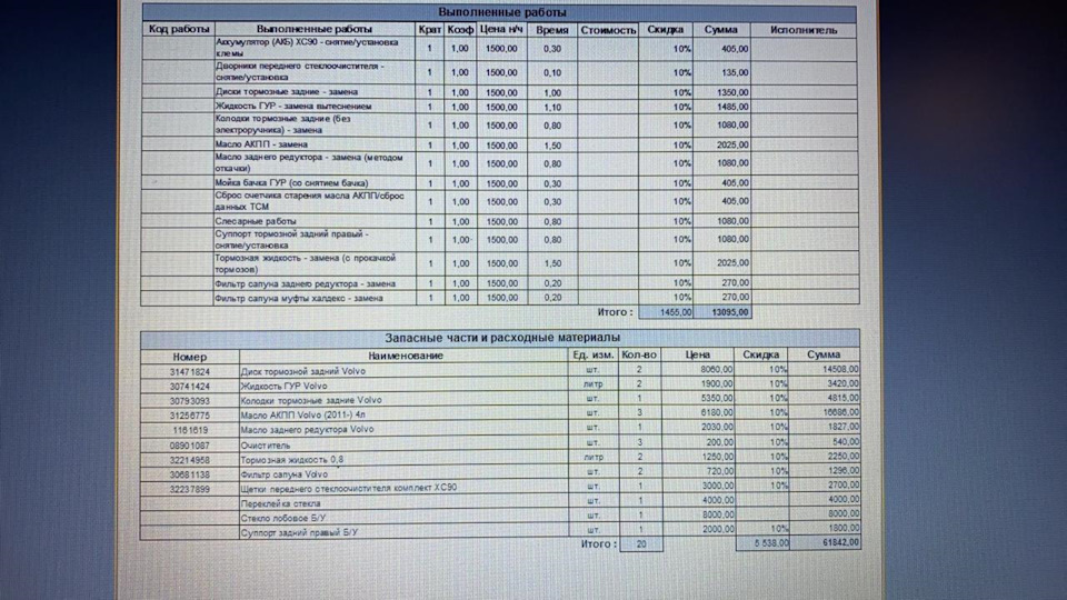 31471824 Диск тормозной Volvo | Запчасти на DRIVE2
