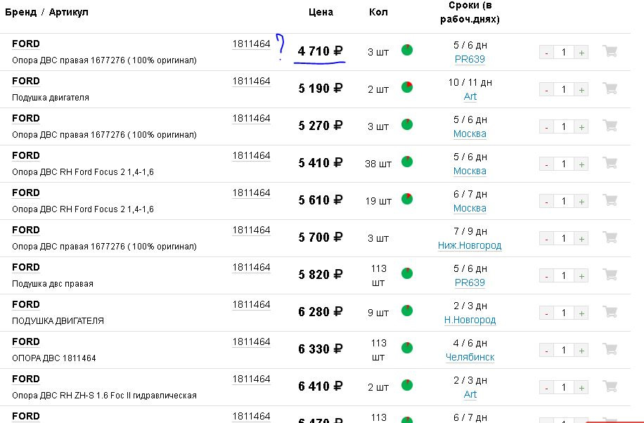 Гидроопора двигателя — Ford Focus Hatchback III, 1,6 л, 2011 года ...