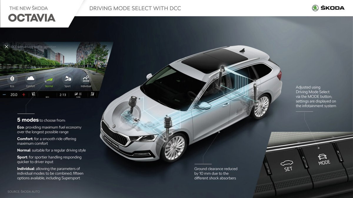 *DCC* (Dynamic Chassis Control) Часть 1. + замена тормозных дисков TTS ...