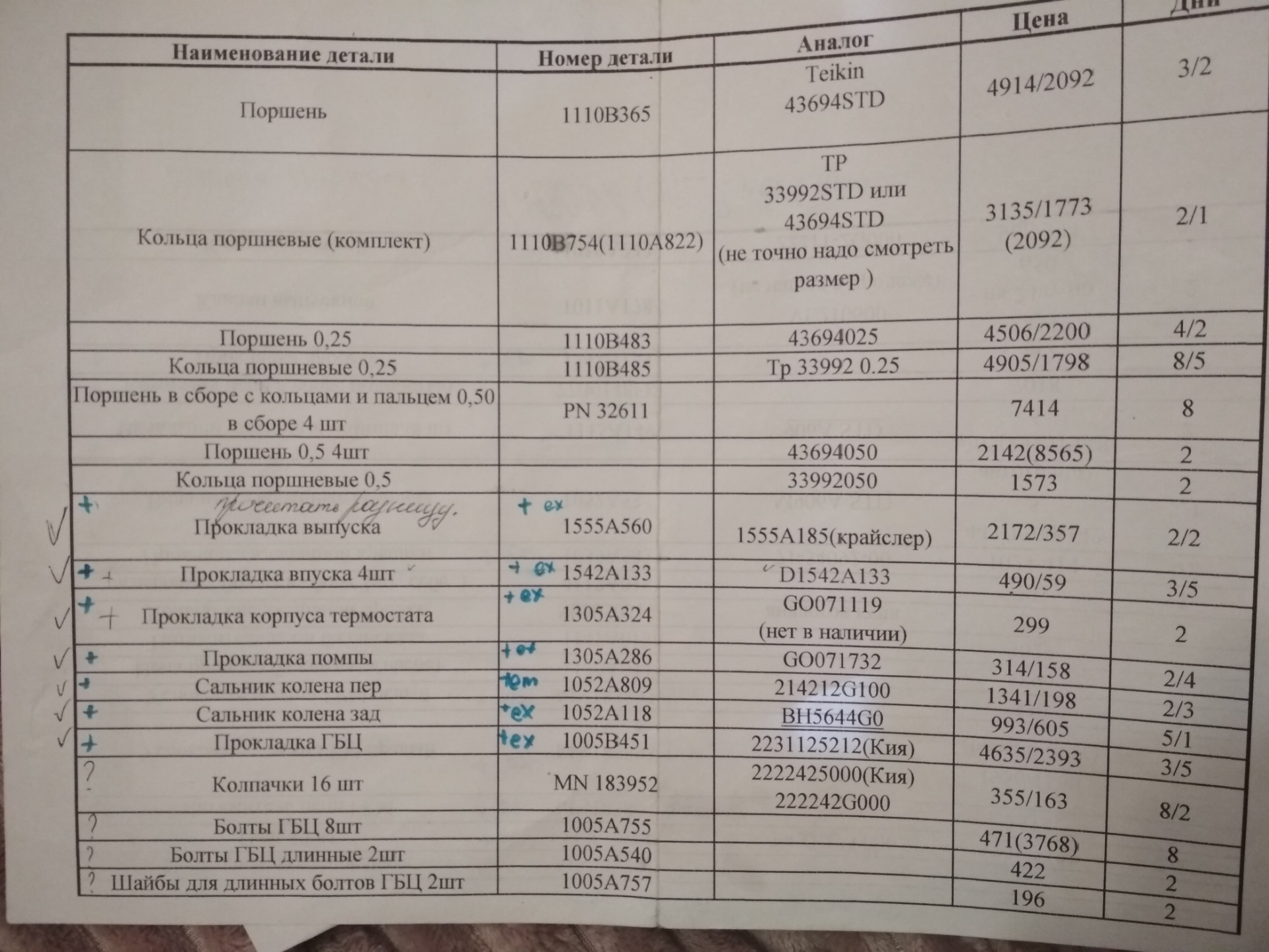 Капитальный ремонт двс. — Mitsubishi Outlander XL, 2,4 л, 2008 года ...