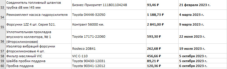 186. Статистика работ категории — Двигатель, топливная система на 07.11 ...