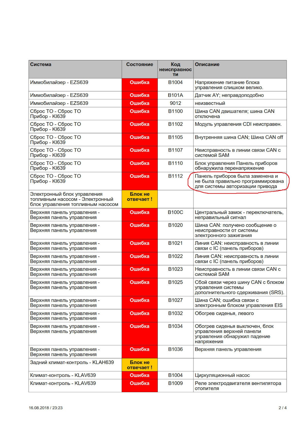 Диагностика — Mercedes-Benz Vito (2G), 2,2 л, 2005 года | электроника | DRIVE2