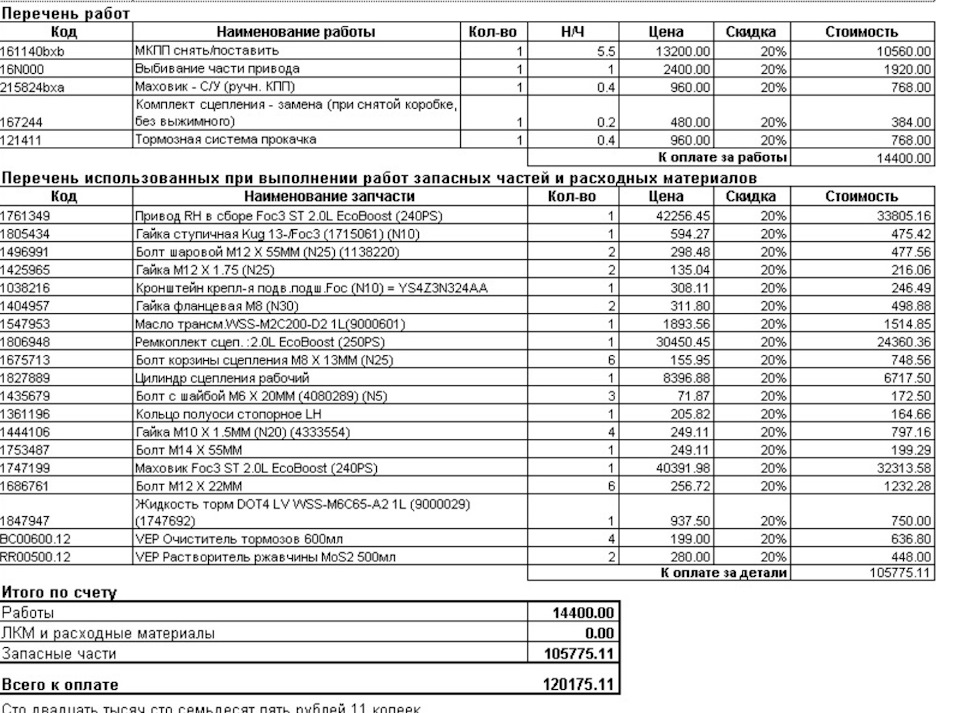 REVO ST2 спустя 2,5 т.км — Ford Focus ST III, 2 л, 2012 года | визит на ...