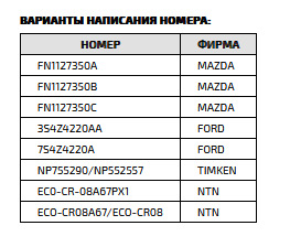 Подшипник дифференциала 4f27e — Ford Focus Hatchback II, 2 л, 2010 года ...