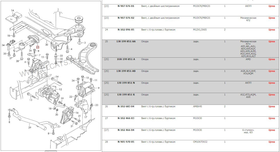 N10209605 Болт VAG | Запчасти на DRIVE2