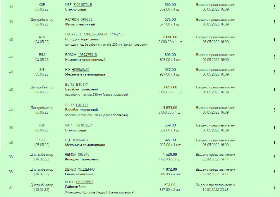 77362453 Барабанные тормозные колодки FIAT ALFA LANCIA | Запчасти на DRIVE2