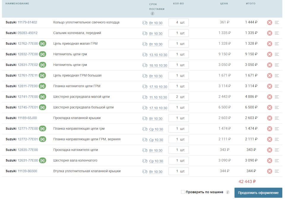 Предстоящее обслуживание ГРМ — Suzuki Grand Vitara (2G), 2 л, 2008 года ...