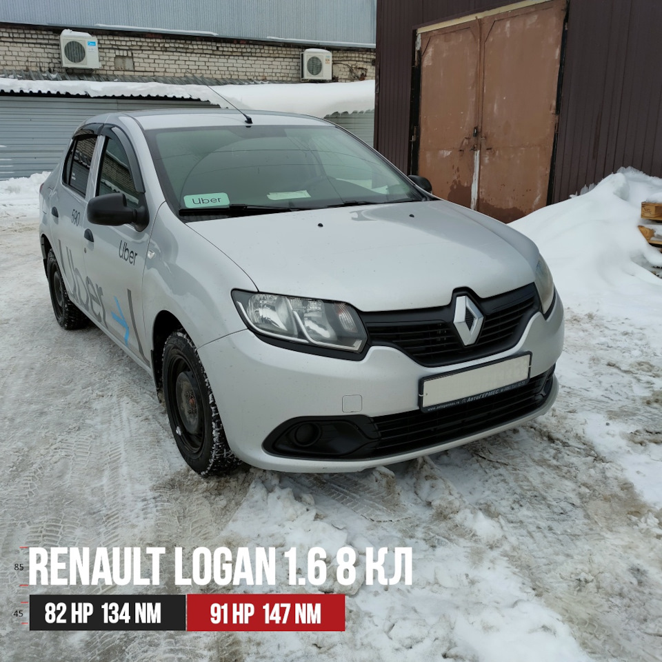 Чип-тюнинг Renault Logan II 1.6 8 кл. — ProChip32 на DRIVE2