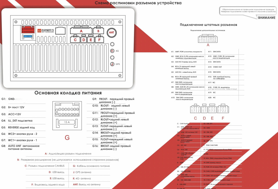 Распиновка разъемов Андроид магнитолы — Element-5 на DRIVE2