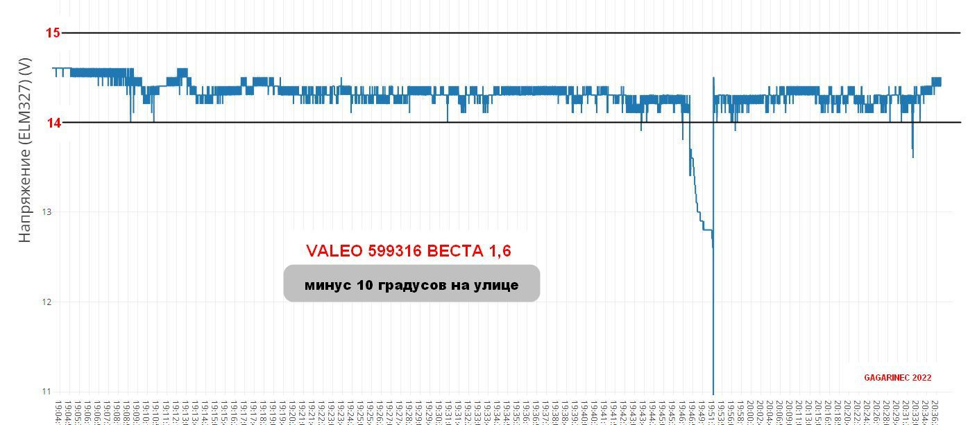 ПОВЫСИЛ НАПРЯЖЕНИЕ НА ГЕНЕРАТОРЕ-2 ВЕСТА 1,6 — замена регулятора ...