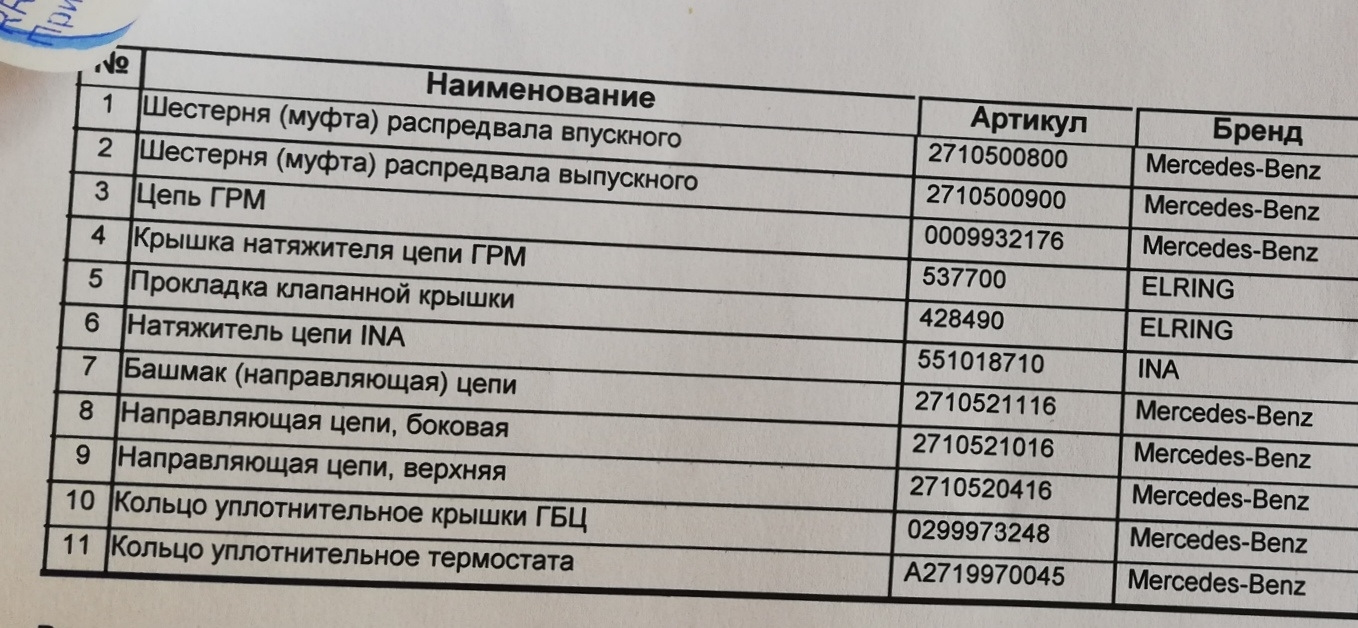 271 движок, замена цепи и т. д. — Mercedes-Benz C-class (W204), 1,8 л ...