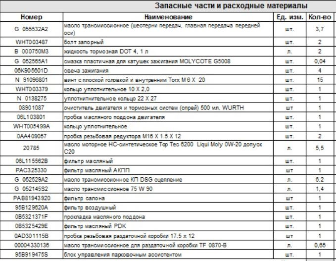 Большое ТО — Porsche Macan (1G), 2 л, 2021 года | плановое ТО | DRIVE2