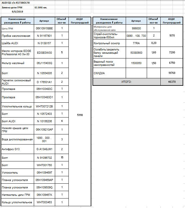 N10572403 Болт VAG | Запчасти на DRIVE2