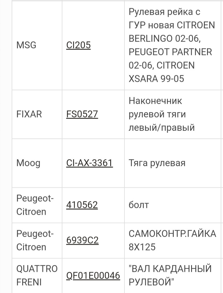 Рулевая рейка — Citroen Berlingo (1G), 1,6 л, 2007 года | своими руками ...