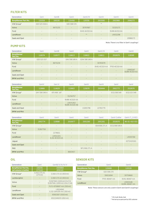 31367941 TRANSMISSION O Volvo | Запчасти на DRIVE2