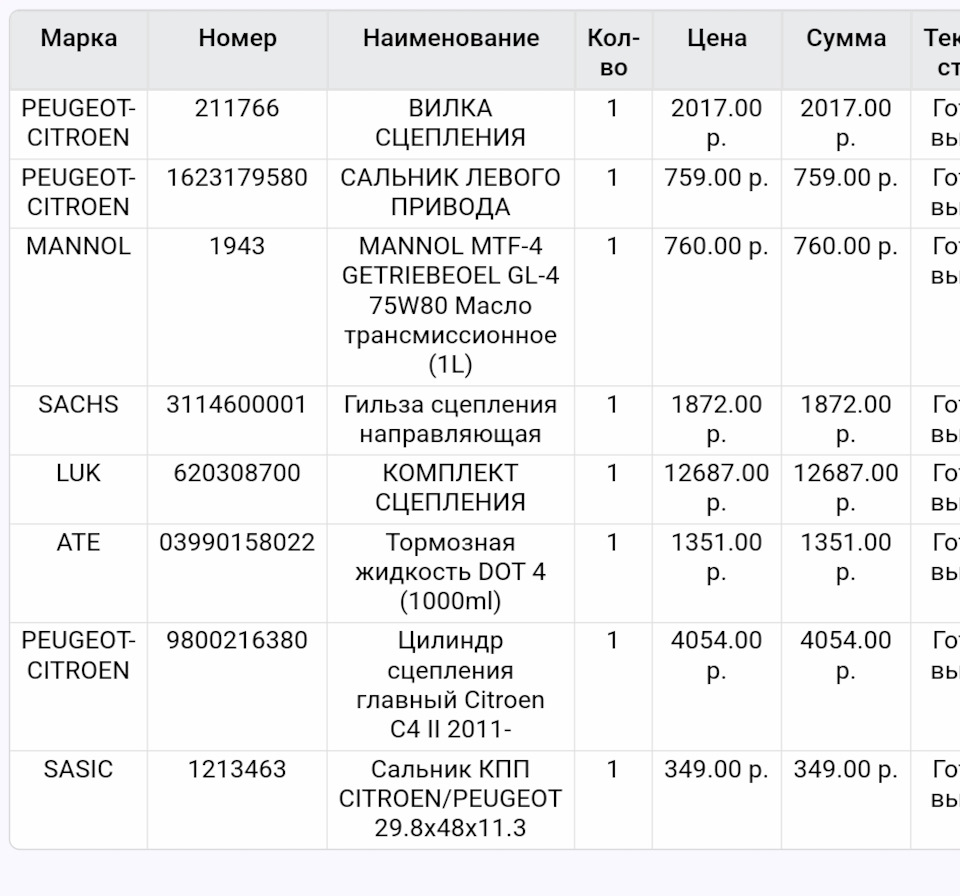 Перемудрил но доволен — Citroen C4 L, 1,6 л, 2014 года | визит на ...