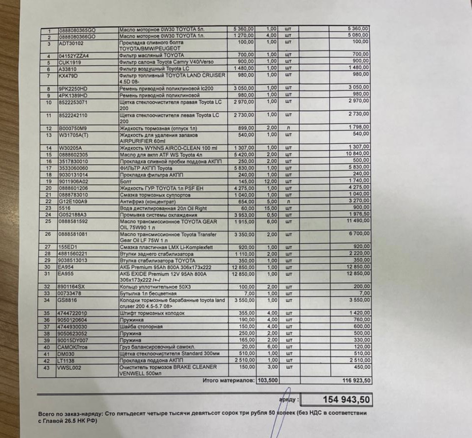 После покупки в первую очередь большое ТО — Toyota Land Cruiser 200, 4 ...