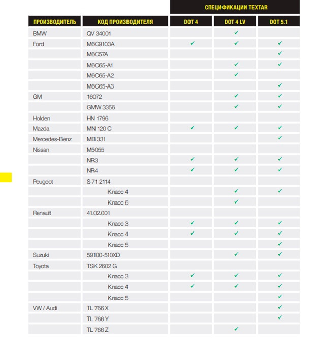Всё о тормозной жидкости. Разъясняем спорные вопросы. — Textar на DRIVE2