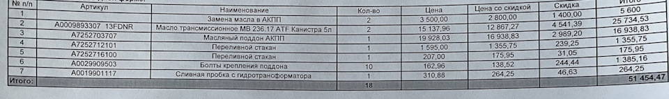 A0029909503 Болт м6 Mercedes | Запчасти на DRIVE2