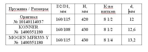 1400351180 ПРУЖИНА ЗАДНЯЯ ORIGINAL GEELY | Запчасти на DRIVE2