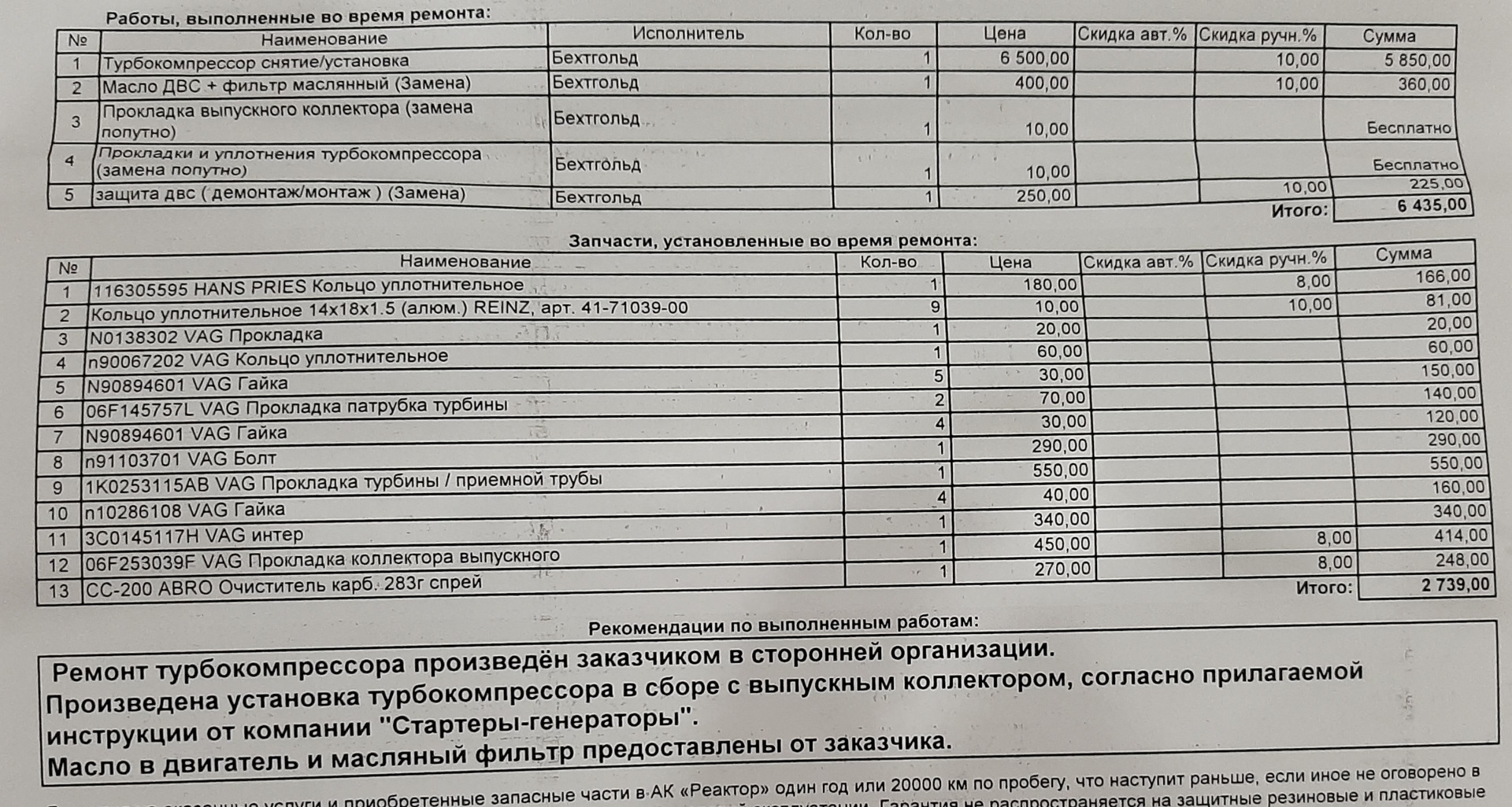 Часть 2. Проблемы после покупки, делема — ездить или продавать ...