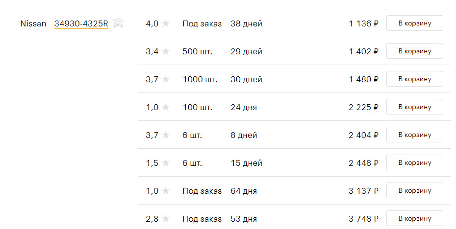 349304325R Кронштейн пластиковый NISSAN INFINITI | Запчасти на DRIVE2