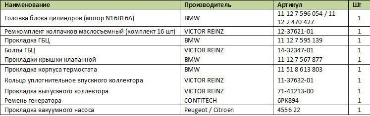 11127595139 прокладка BMW | Запчасти на DRIVE2