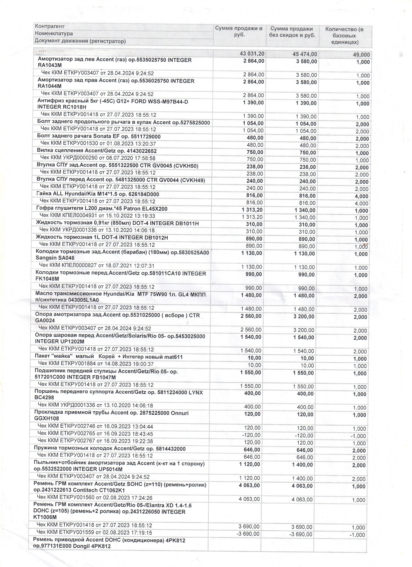 Распесчатка покупок в магазине Корейпарк — Hyundai Accent (2G), 1,5 л ...