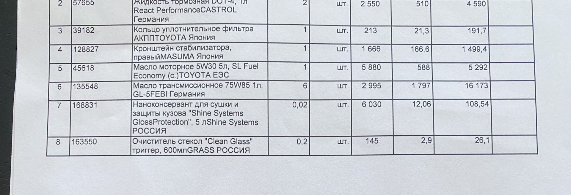Глава пятая — «Большое ТО». — Toyota Land Cruiser 200, 4,5 л, 2013 года ...