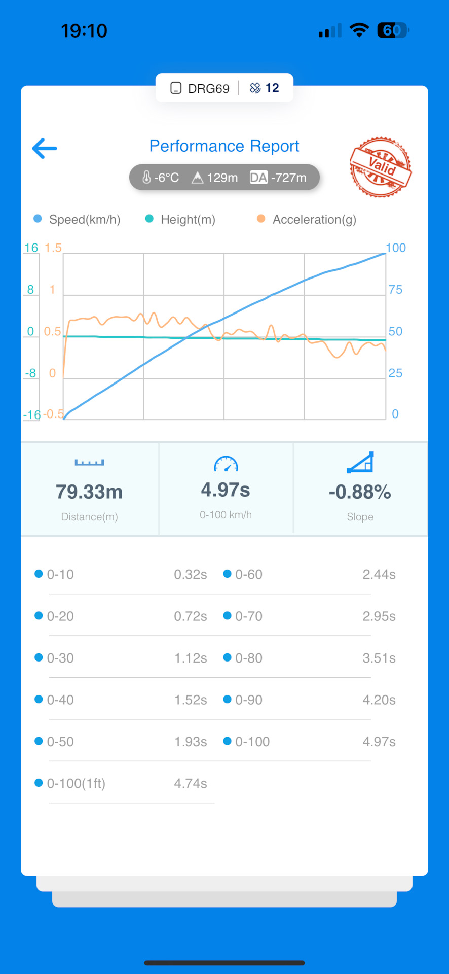 Первая запись — конечно же замеры разгона — Land Rover Range Rover Sport (2G), 5 л, 2013 года ...