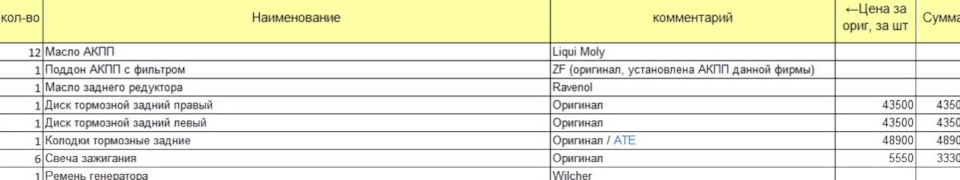 Тормозные диски и колодки. — Maserati Levante, 3 л, 2017 года ...