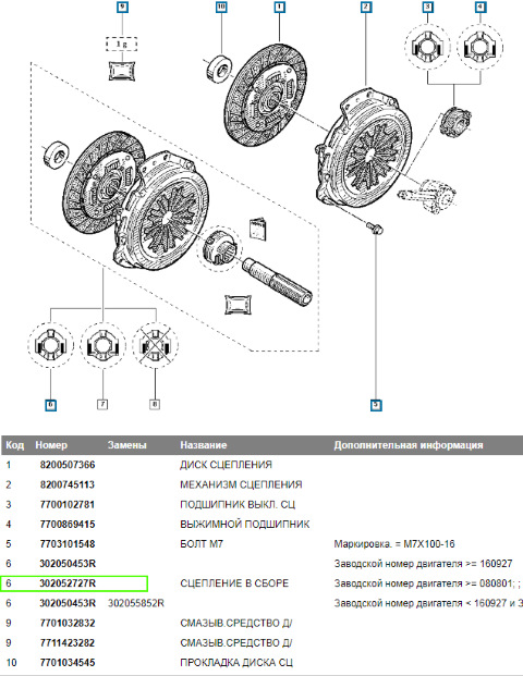 302055852R Сцепление комплект RENAULT | Запчасти на DRIVE2