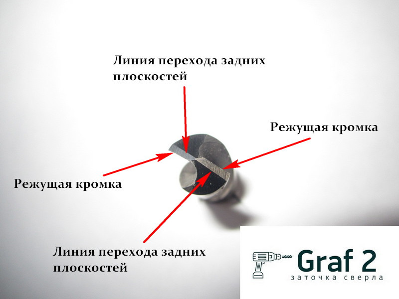 Приспособление для заточки сверл Graf 2 — DRIVE2