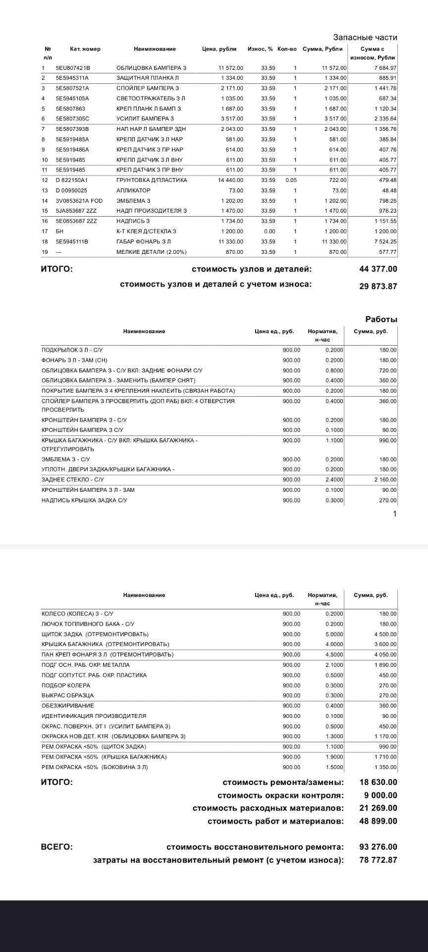 #214. Недолго был отходняк — Lada 21083, 1,5 л, 2002 года | ДТП | DRIVE2