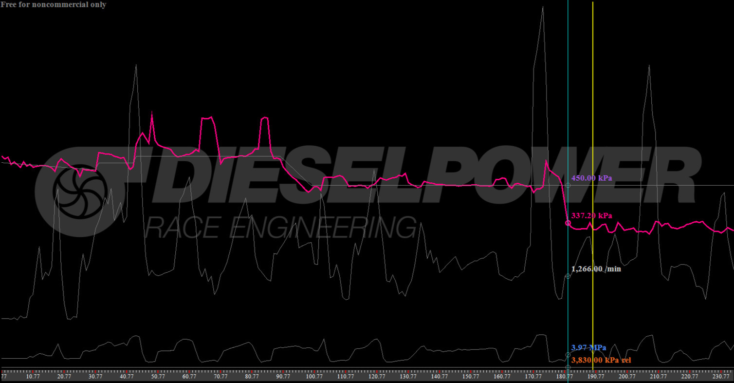 Проблема с ошибкой P310B на VR6 3.6 CMTA решена. — Volkswagen Touareg ...