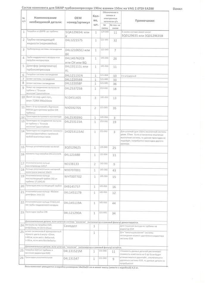 Свап комплект патрубков для турбины VAG 2.0 TDI EA288 со 150 на 190лс ...