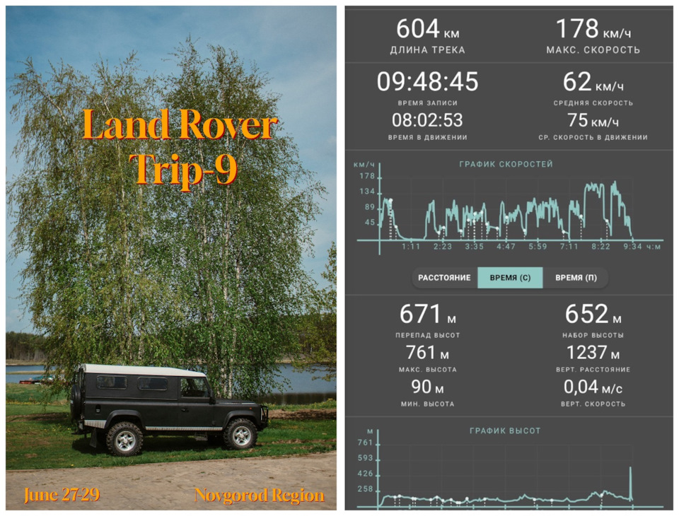Land Rover Trip-9. Анонс автопробега 27-29 июня — Land Rover Range ...