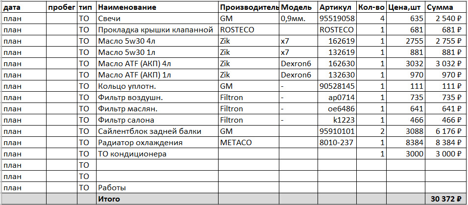 95910101 ВТУЛКА ЗАДНЕГО МОСТА GM | Запчасти на DRIVE2
