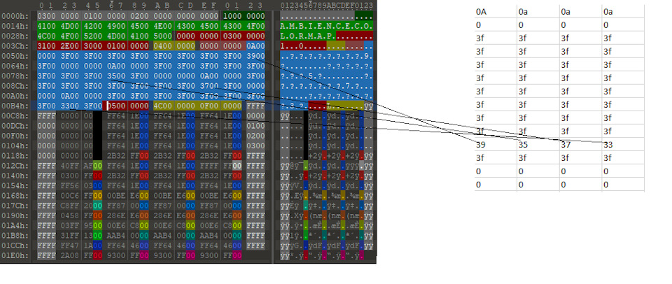 Hacking ambient color profiles part 2, the hacking continues ...