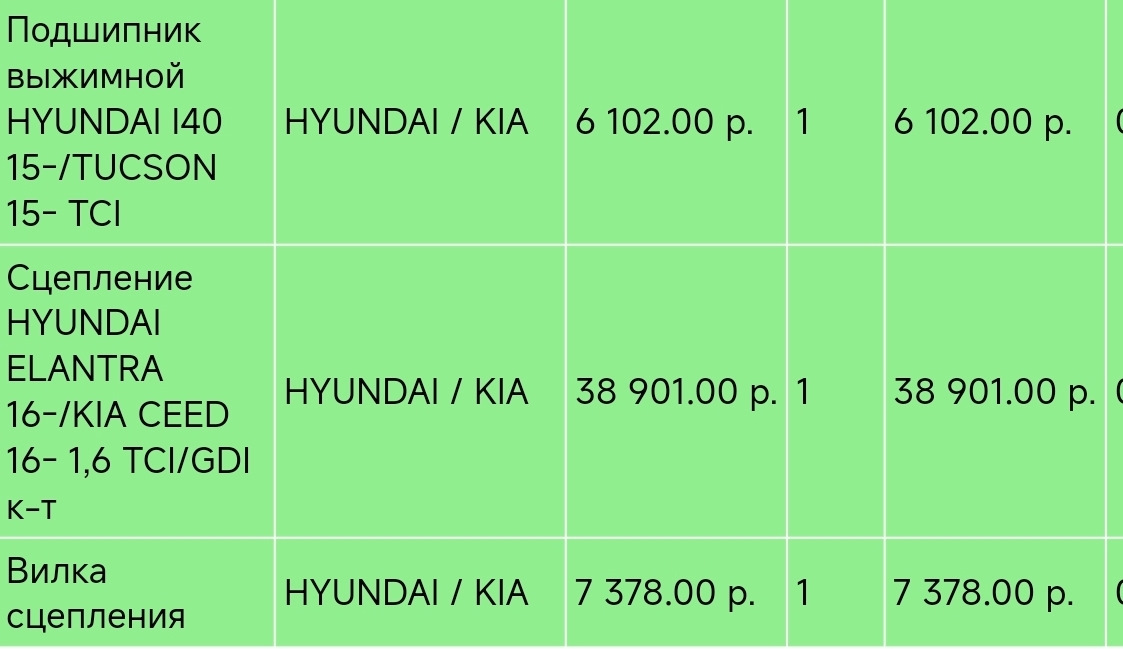 Ремонт DCT7 — KIA Optima (4G), 1,7 л, 2017 года | поломка | DRIVE2