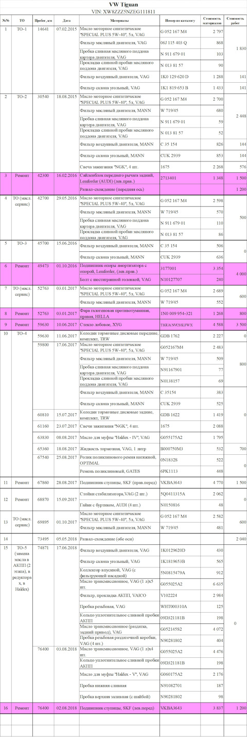 N10127707 Болт (M8х26) / VAG | Запчасти на DRIVE2