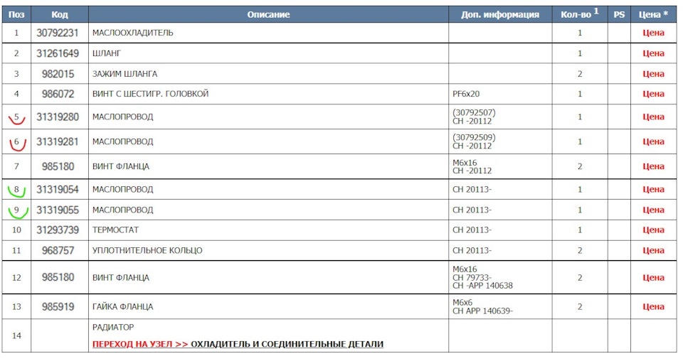 31319280 Трубка АКПП Volvo | Запчасти на DRIVE2