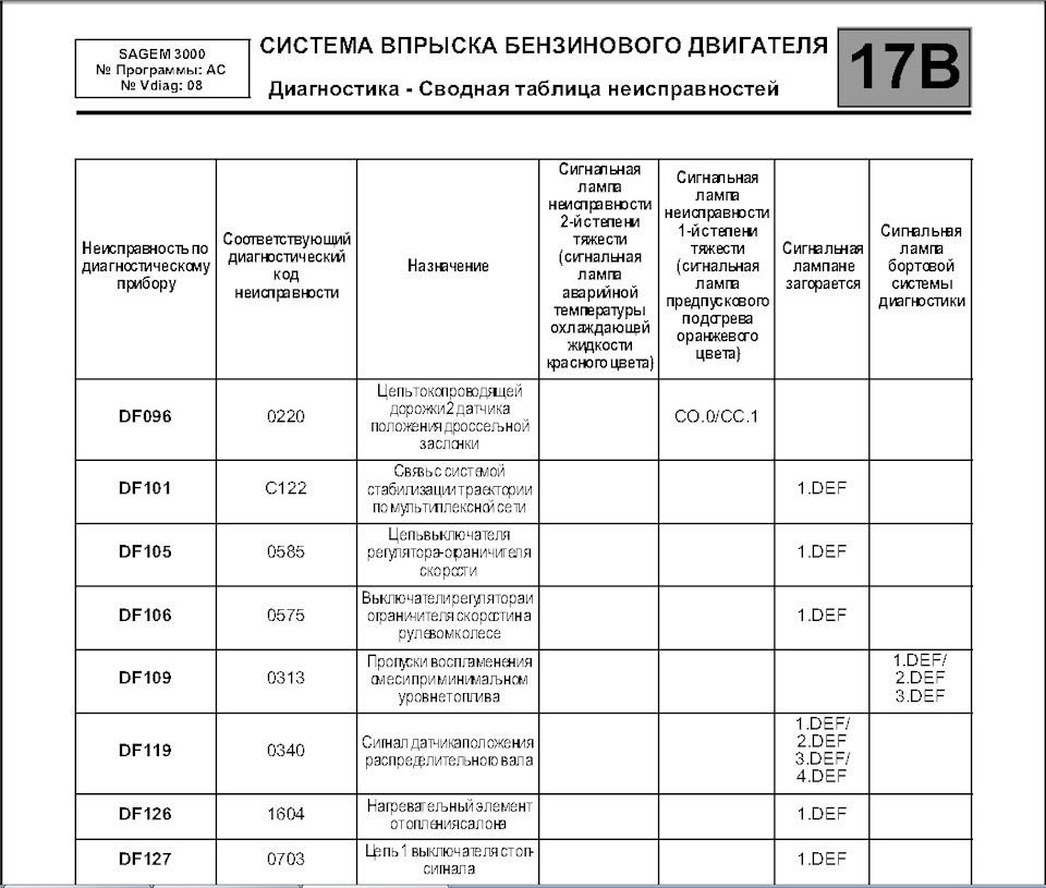 Ищём ХХ_v2.0 замена датчика детонации и распределительного вала К4М 716 ...