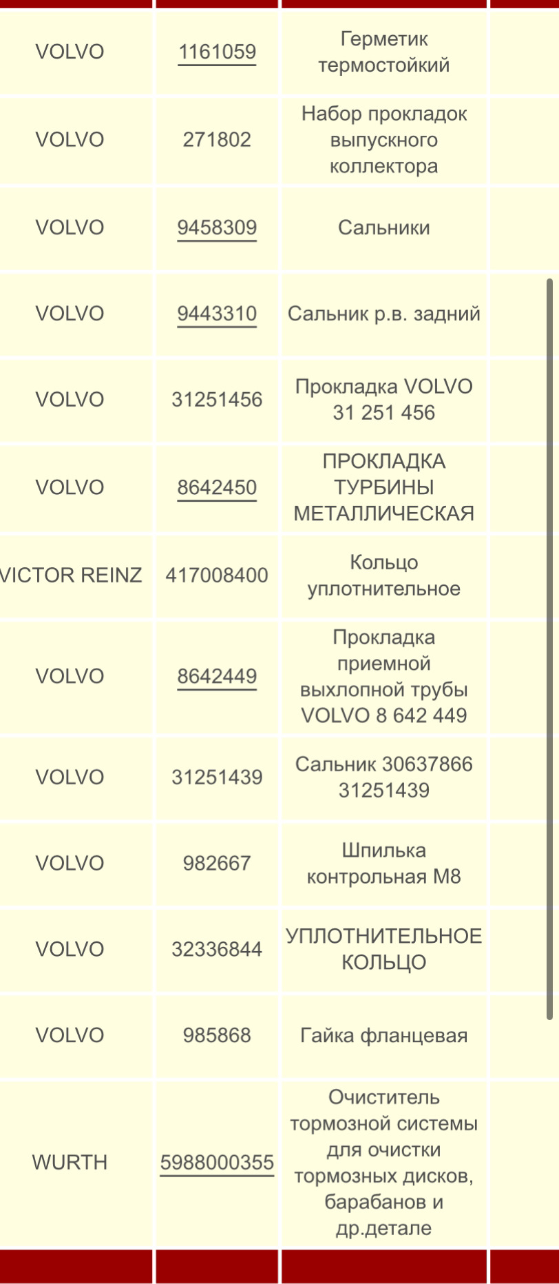 Хворь — Volvo XC90 (1G), 2,5 л, 2010 года | визит на сервис | DRIVE2