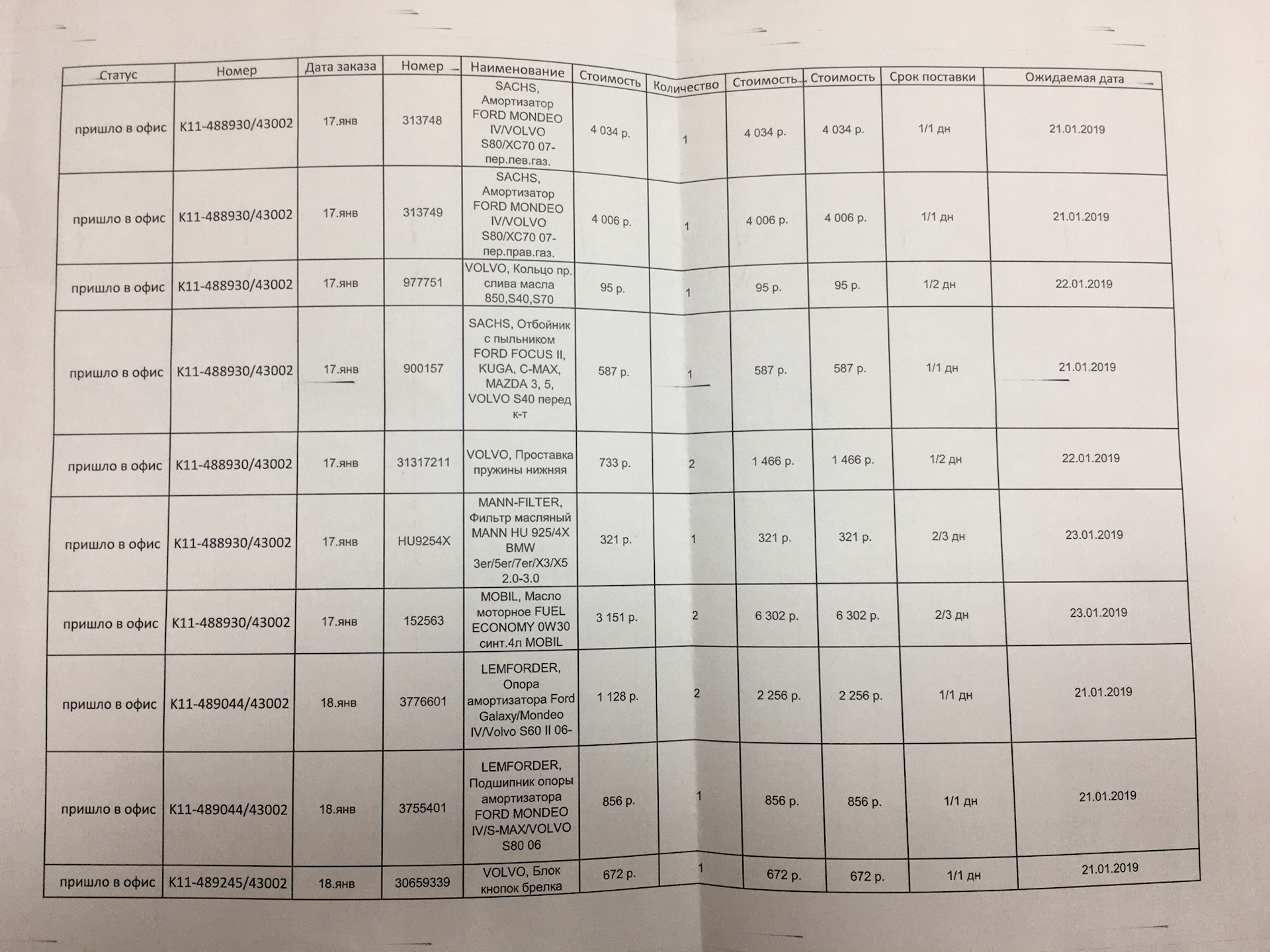 Замена передних амортизаторов и комплектующих — Volvo XC70 III, 3,2 л ...
