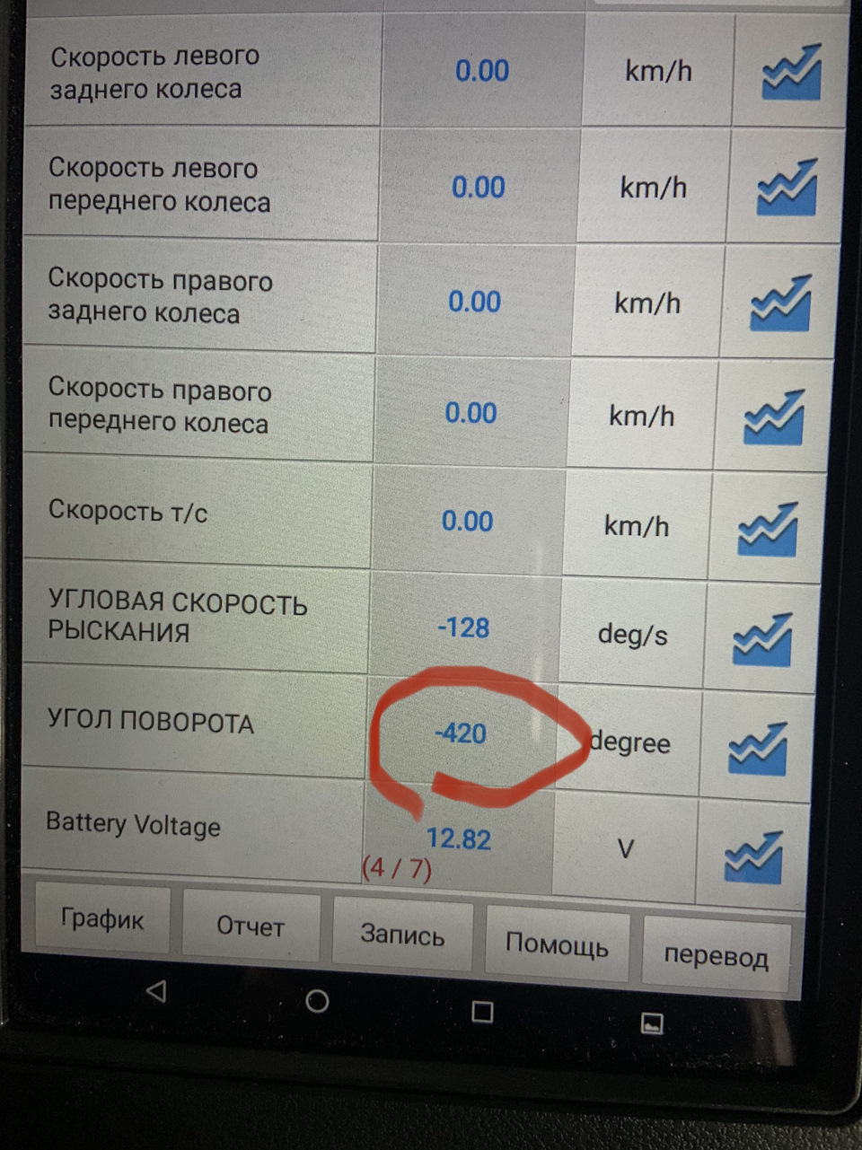Ошибка C0051-96 Отказ датчика угла поворота рулевого управления (датчик ...