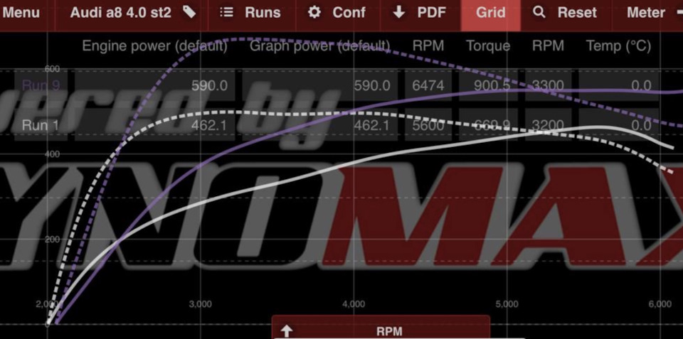 9: Stage 2 • AGP Performance + Весёлые старты — Audi A8 (D4), 4 л, 2014 года | тюнинг | DRIVE2