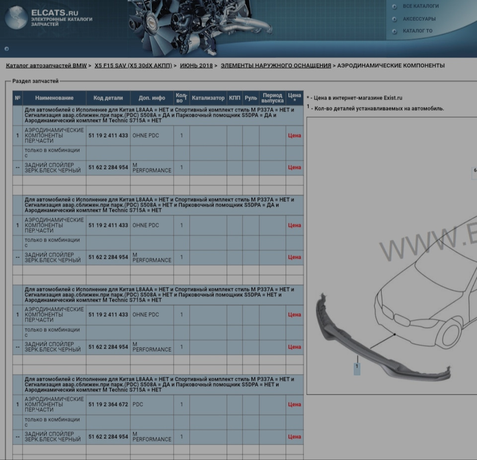 Немного пластика в морду — BMW X5 (F15), 3 л, 2018 года | тюнинг | DRIVE2