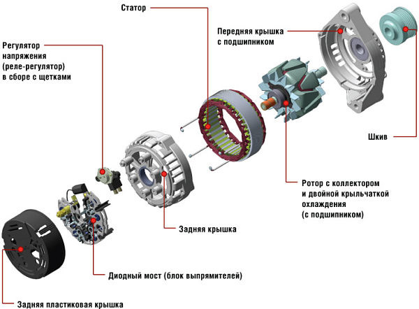 Выбор ГЕНЕРАТОРА — Lada Приора хэтчбек, 1,6 л, 2009 года | наблюдение ...