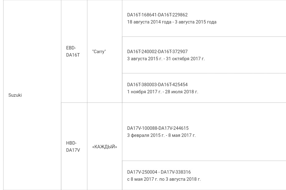 Отзывная компания в Японии Suzuki Every от 2 ноября 2018 (проблемы с ags5) — Suzuki Every (DA17 ...